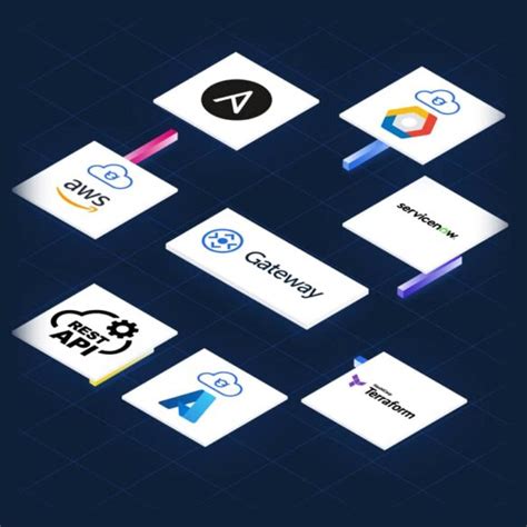 Network Automation And Integrations Bluecat Networks