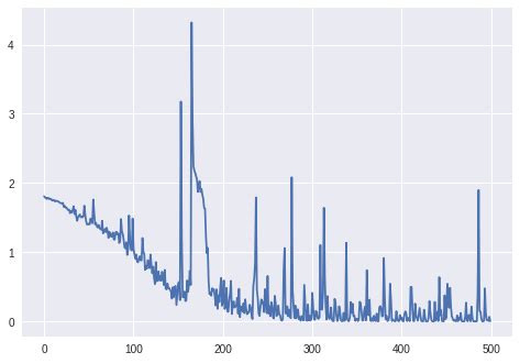 Recurrent Neural Network Why Does The Loss Accuracy Fluctuate During The Training Keras