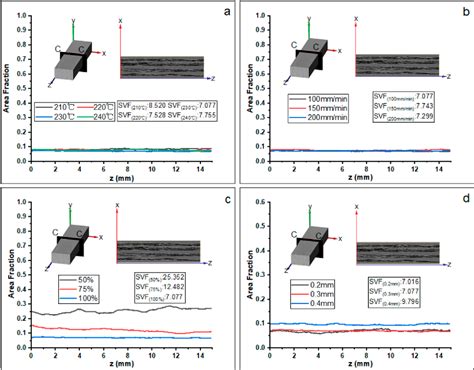 Figure 1 From Evolution Of Manufacturing Defects Of 3d Printed