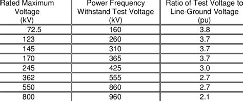 withstanding voltage
