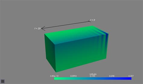 3d Colour Map Representation Of The Covariance Matrix At Discrete Time