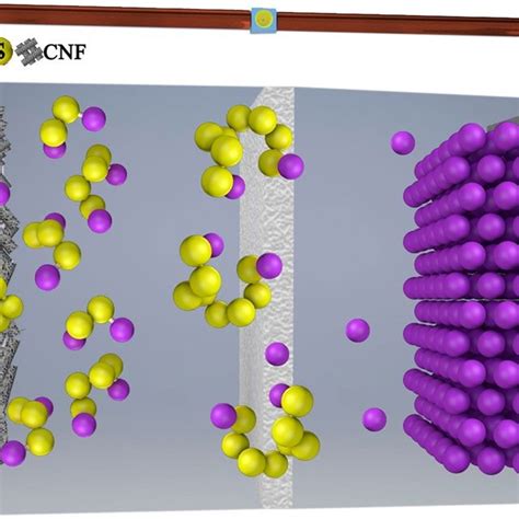 Working Mechanism Of Li Ion Batteries Download Scientific Diagram