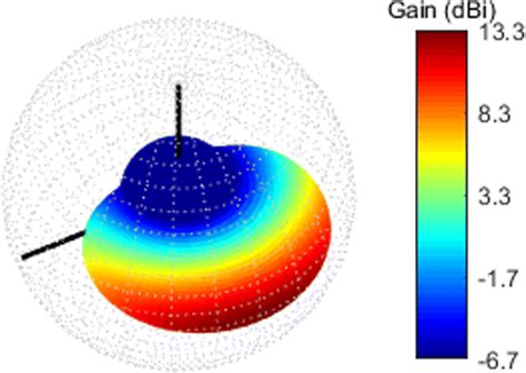 Directional Antenna Array Pattern Of Each Antenna Element In The Mamimo