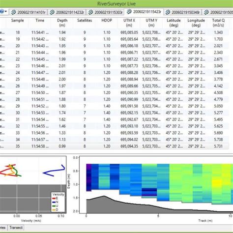 Data Visualization Using Riversurveyor Live Download Scientific Diagram