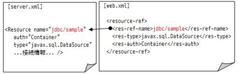 Jettyの起動まとめ JNDIからDataSourceを取得 civic site