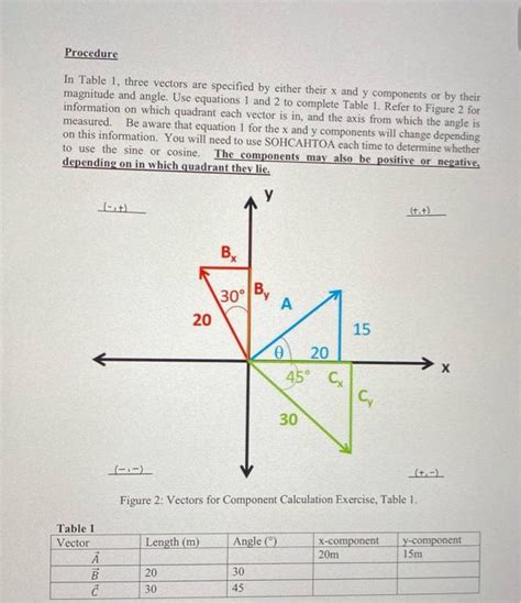 solved lab 3 vectors and vector addition theory a vector