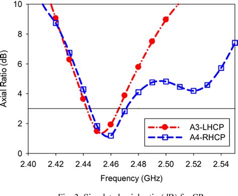 Figure 3 From Polarization Reconfigurable Patch Antenna Through Modification Of Feeding Network