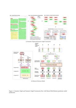 Doc GCN Heterogeneous Graph Convolutional Networks For Document Layout Analysis DeepAI