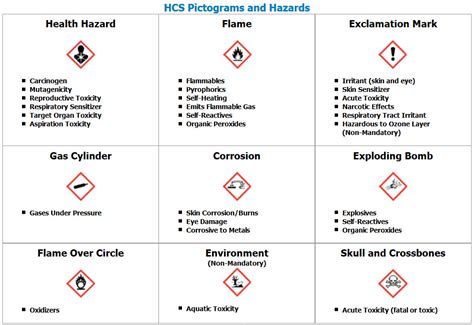Material Safety Data Sheet Symbols At Leonel Muncy Blog