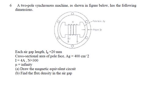 Solved 6 A Two Pole Synchronous Machine As Shown In Figure