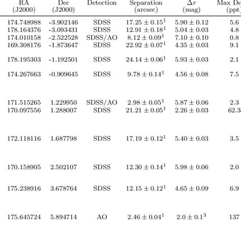 Detected Companions To Candidate Host Stars Download Table
