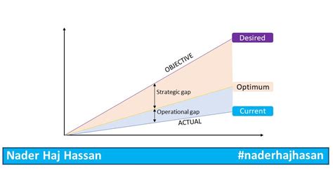 Nader Haj Hasan Pgmp Pmp Rmp P3o Ccmp On Linkedin Naderhajhasan