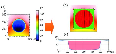 Micro Edm Drilling And Milling Strategies For Generating Artificial