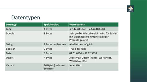 Variablen Und Datentypen Vbatrainer