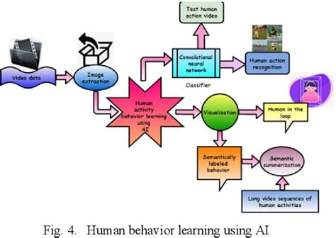 figure 4 from moving scene classification and human action recognition