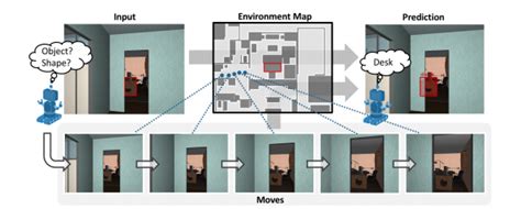 Embodied Mask R Cnn For Enhanced Agent Visual Recognition By