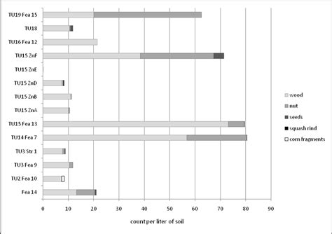 Plant Density By Context At 1CK56 Download Scientific Diagram