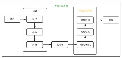 4java 自定义数据类型类 顾的江小鱼 博客园
