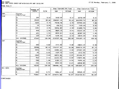 On Paths Less Trodden… Excursions In Sas Graph® Proc Tabulate And Ppt Download