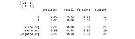 Decision Tree Algorithm With Machine Learning Updated