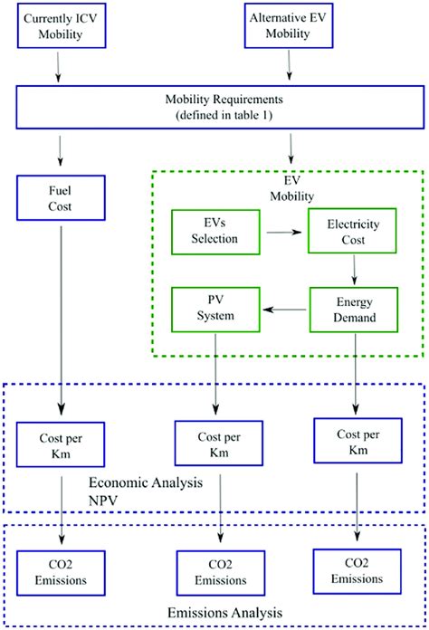 This Block Diagram Illustrates The Calculation Procedure Used In This