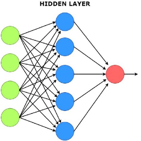 Schematic Representation Of A Generic Artificial Neural Network With