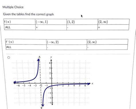 Solved Multiple Choice Given The Tables Find The Correct Chegg Com