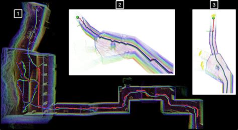 Exploration Behaviour Using The Proposed Framework In Multiple