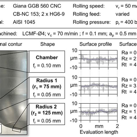 Microstructure And Hardness Of The Surface Zone For Aisi 1045 Measured Download Scientific