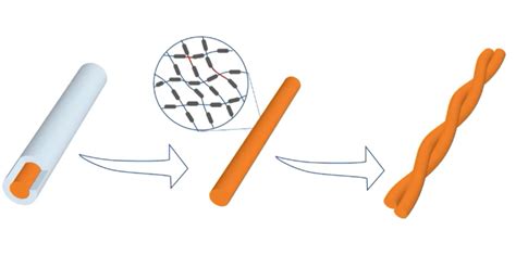 科研绘图必备软件 夜雨聆风