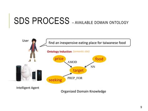 Matrix Factorization With Knowledge Graph Propagation For Unsupervised