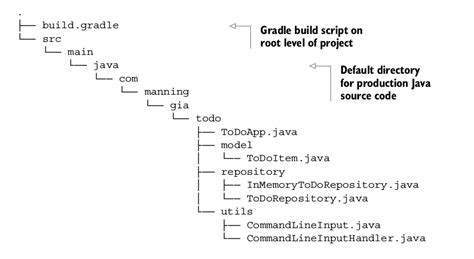 构建java项目 · Gradle 实战