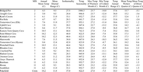 maximum likelihood estimates of the 19 bioclimatic variables for each