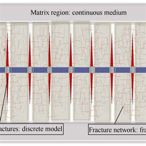 Physical Model Of Multi Stage Fractured Horizontal Well Download