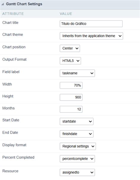 Gantt Chart Scriptcase Low Code Documentation