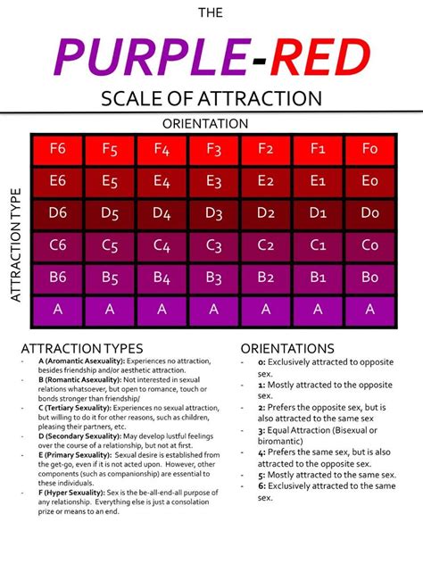 A Measure Scale For Sexuality Q Plus My Identity