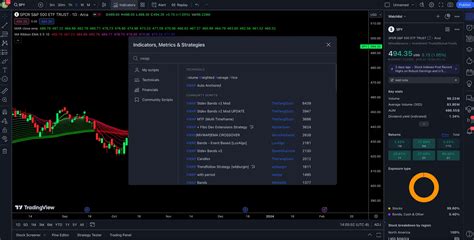 What Is Vwap Volume Weighted Average Price Cheddar Flow