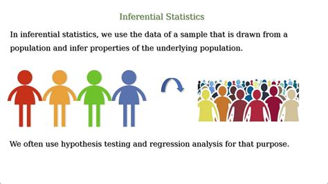 Descriptive Statistics Vs Inferential Statistics Youtube
