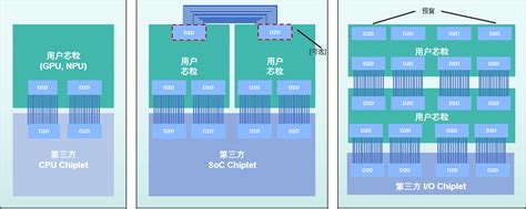 北极雄芯获云晖资本投资，步入chiplet产品化元年