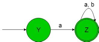 Designing Finite Automata From Regular Expression Set GeeksforGeeks