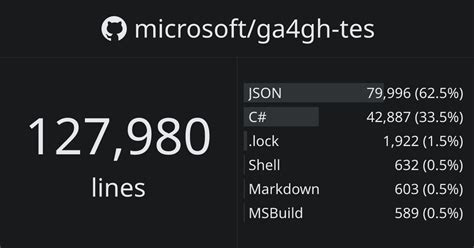 Microsoft Ga Gh Tes Ghloc