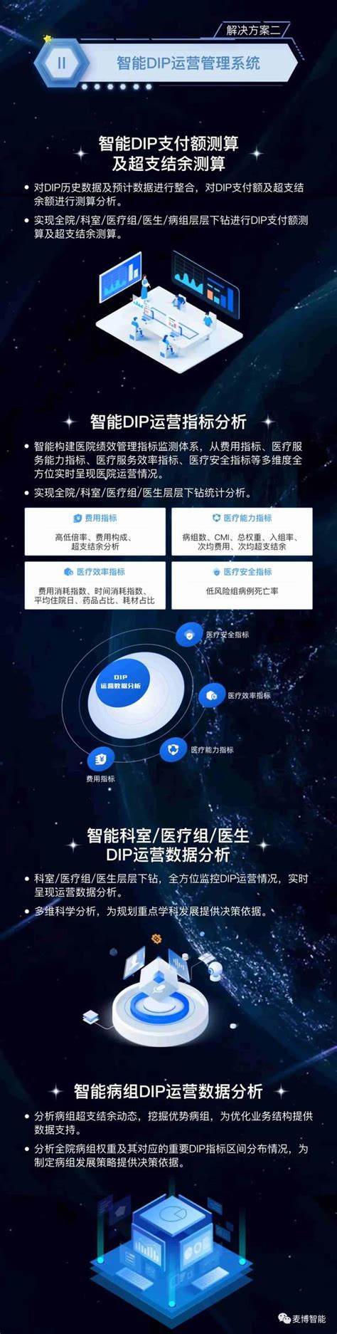 麦博dip人工智能解决方案，精准高效，全域支持 知乎