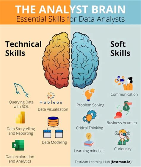 Dataanalysis Visualization Business Ml Ai Like Learning