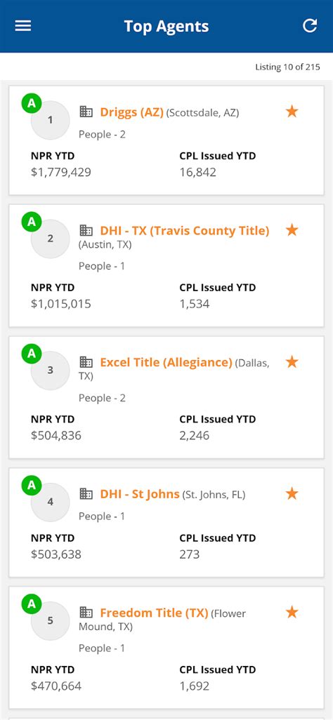 Download And Run Compass Crm On Pc For Free