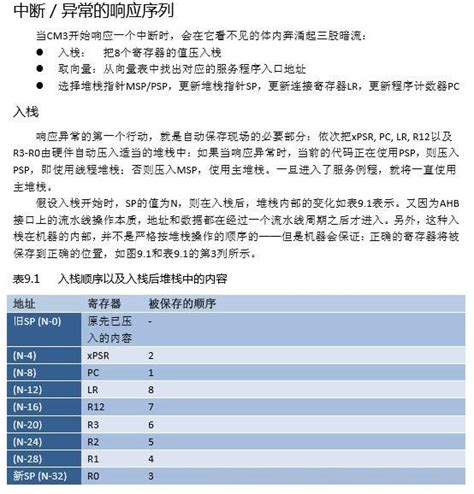 自编stm32轻量级操作系统二 任务调度自己动手写stm32操作系统 Csdn博客 自编stm32轻量级操作系统二 任务调度自己动手写stm32操作系统 Csdn博客