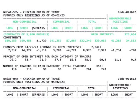 COT Data COT Report COT Index Up To Date InsiderWeek