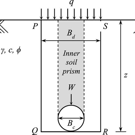 Normal Quantile Quantile Plots—mlr Models For A Rc Conduit B Cs