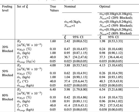 figure 1 from active fault identification by optimization of test
