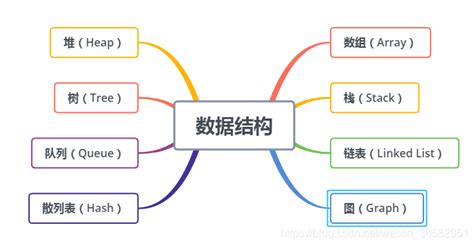 计算机网络数据结构计算机网络和数据结构 Csdn博客