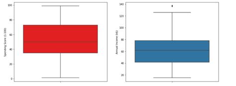 Github Subhralina Customer Segmentation Analysis A Comparative